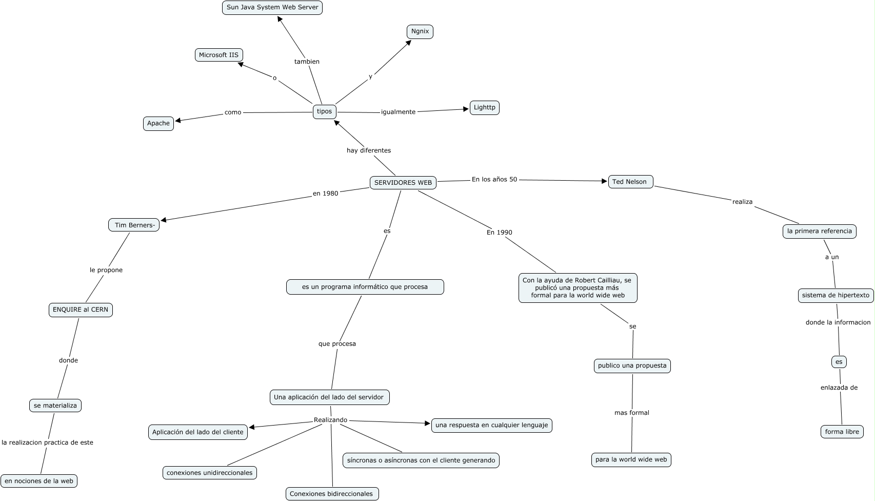 SALA_1_PC16_servidores web